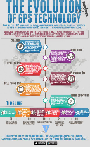 Infographic: Evolution of GPS - GPS Tracklog