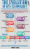 Infographic: Evolution of GPS - GPS Tracklog